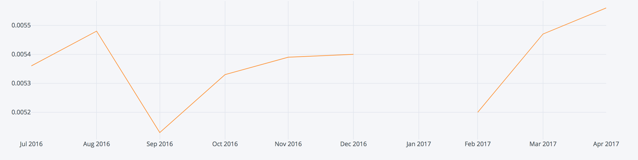 Misleading behavior in axis · Issue #2203 · plotly/plotly.js · GitHub