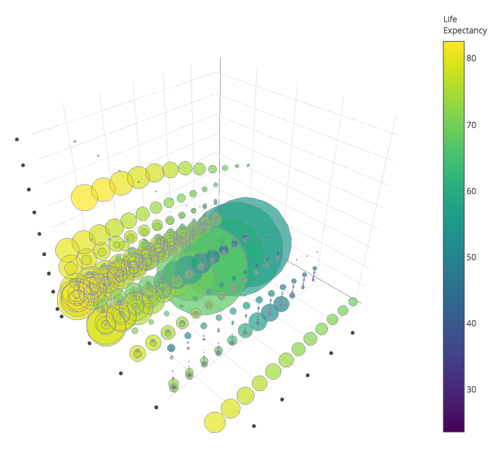 3D bubble charts not working in Firefox · Issue #2597 · plotly/plotly.js · GitHub