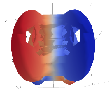 Mesh3d does not reproduce scatter3d - alphahull issue? · Issue #2621 · plotly/plotly.js · GitHub