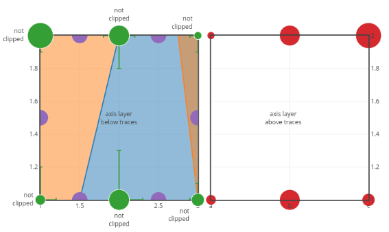 axis line has different z-index than grid line · Issue #3134 · plotly ...