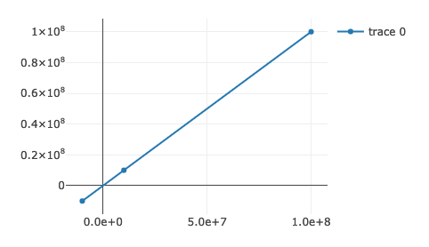 add formatting options for exponentformat: "power" to provide ...