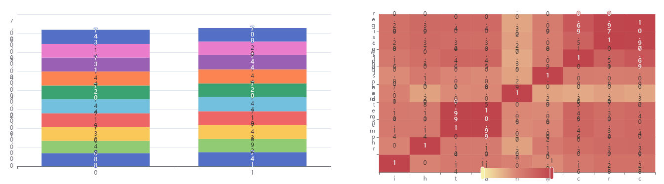 [Bug] 在jupyterlab中render 图片发现所有text变成了竖着的一列的 · Issue #17489 · apache ...