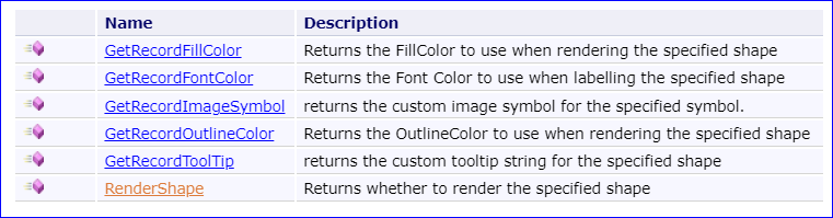 MinPixelPenWidth · Issue #78 · wfletcher/EasyGIS.NET · GitHub
