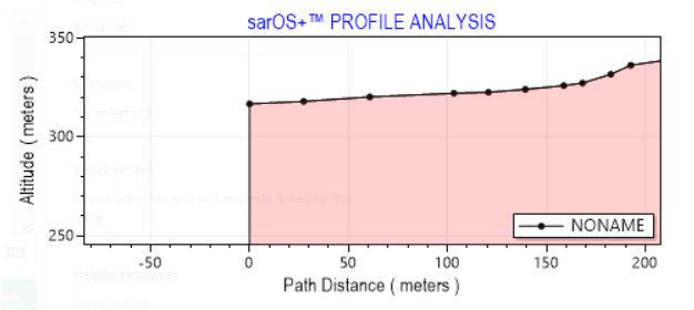 Add option to limit how far the user can zoom in · Issue #2291 · ScottPlot/ScottPlot · GitHub