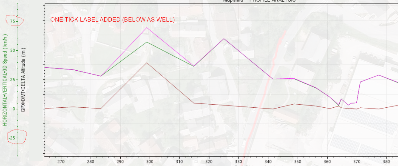 Multi-Axis: How to center all Y axes vertically so the 0 positions align · Issue #2477 ...