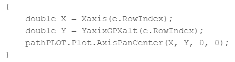 AxisPanCenter Not Working · Issue #2482 · ScottPlot/ScottPlot · GitHub