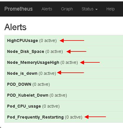 Add alert on prometheus pod memory usage · Issue #958 · prometheus-operator/prometheus-operator ...
