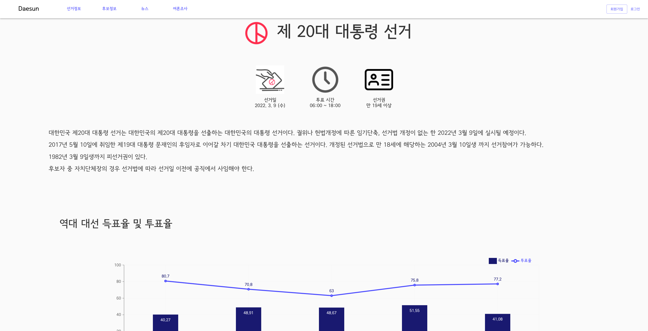 GitHub - junuuon/ITE3068_team8