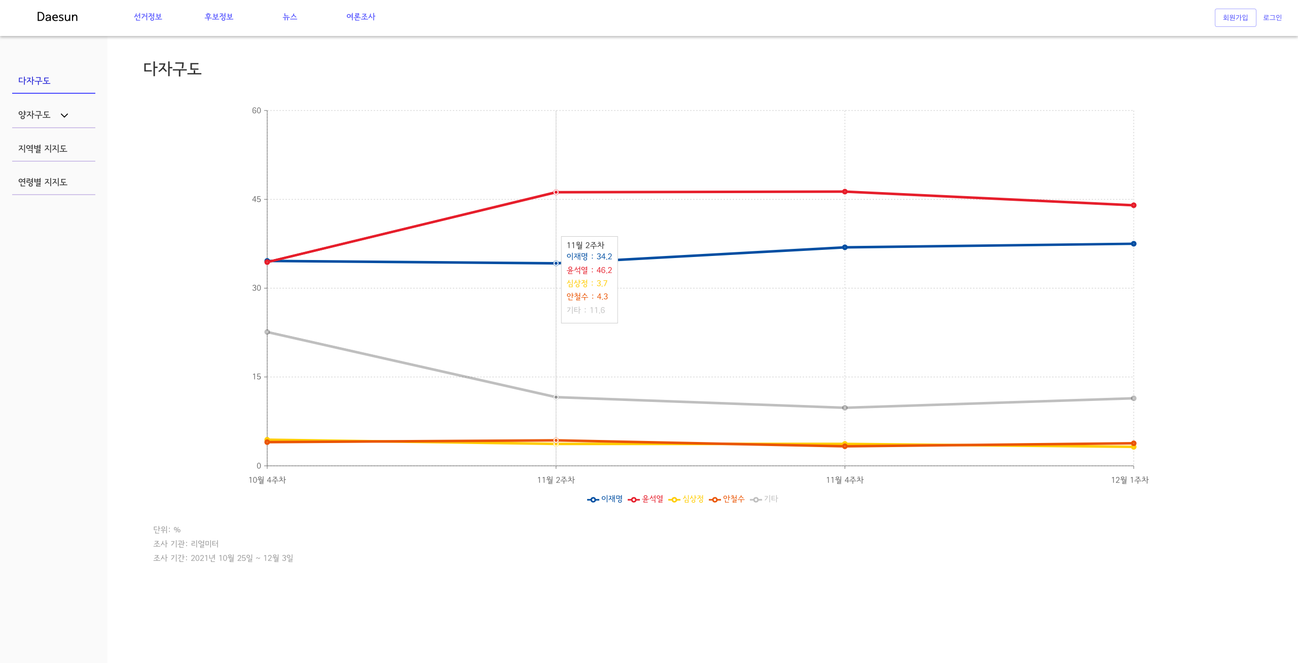 GitHub - junuuon/ITE3068_team8