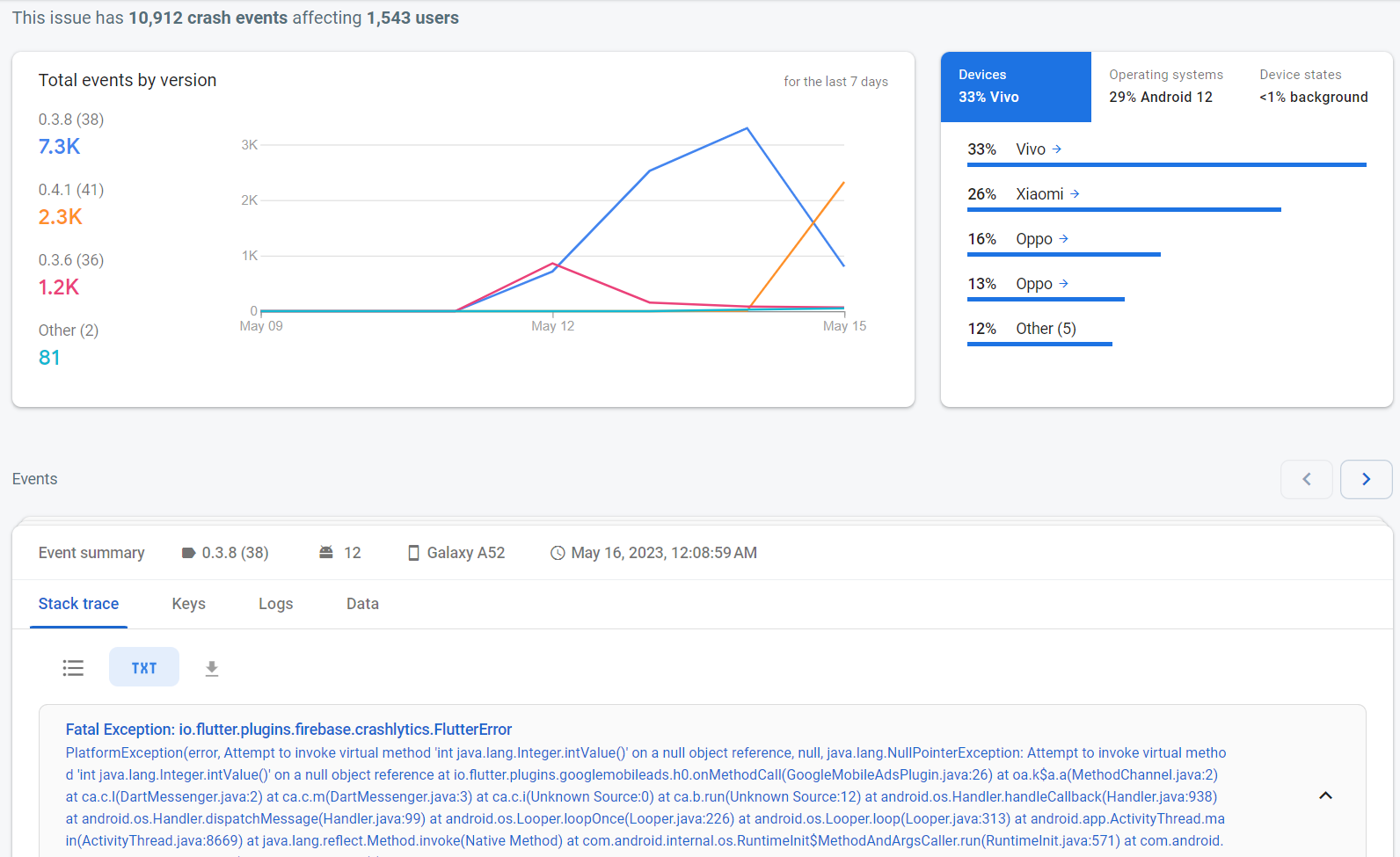 NullPointerException for `intValue()` · Issue #672 · googleads/googleads-mobile-flutter · GitHub