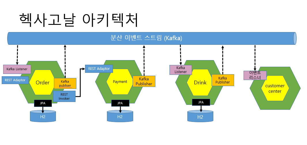 GitHub - sej226/myCafe