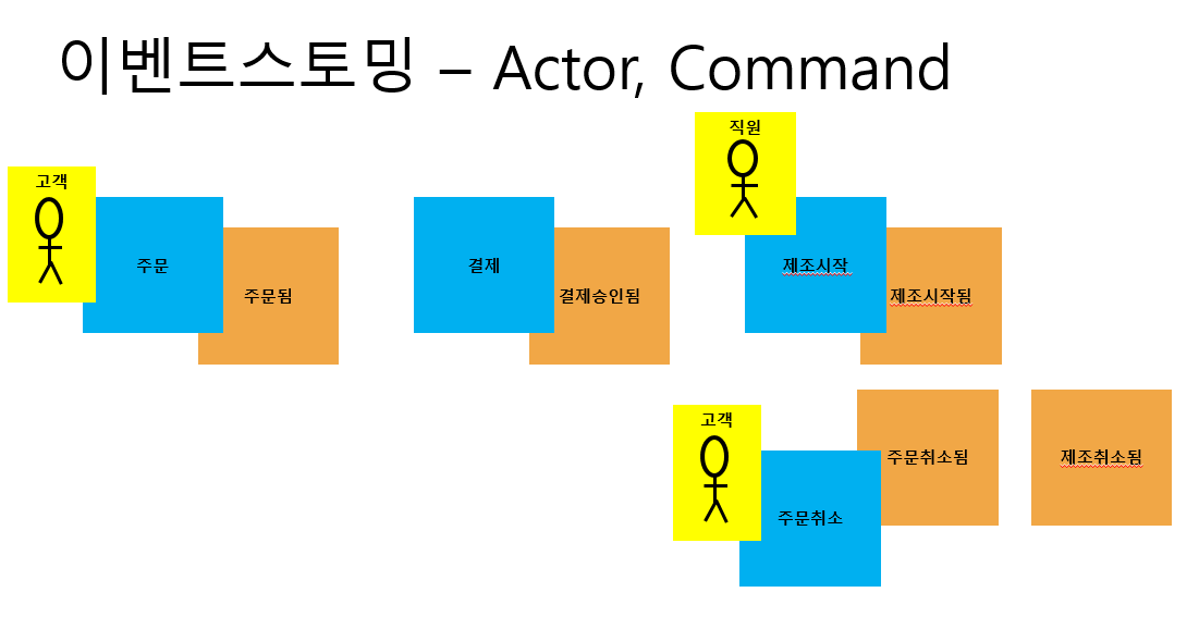 GitHub - sej226/myCafe