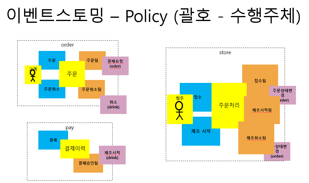 GitHub - sej226/myCafe