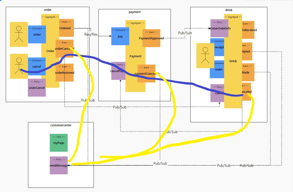GitHub - sej226/myCafe