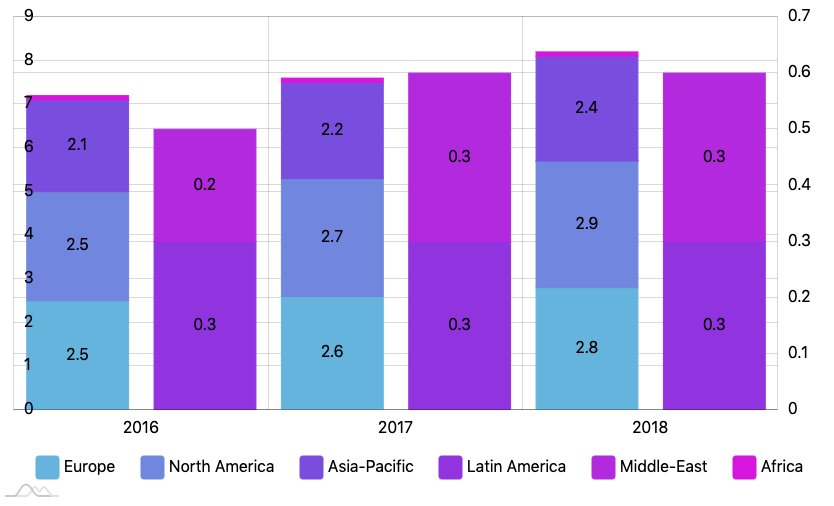 Stacked Series with different valueAxis do not stack after release 4.7.17 · Issue #2089 ...