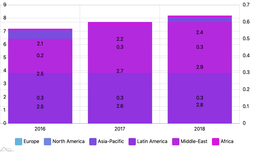Stacked Series with different valueAxis do not stack after release 4.7.17 · Issue #2089 ...