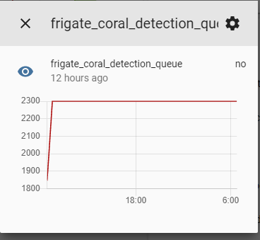 After about 6-8 hours log fulfills with errors and frigate stops object detection · Issue #112 ...