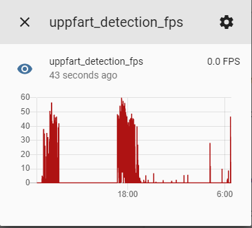 After about 6-8 hours log fulfills with errors and frigate stops object detection · Issue #112 ...