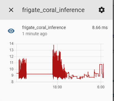 After about 6-8 hours log fulfills with errors and frigate stops object detection · Issue #112 ...