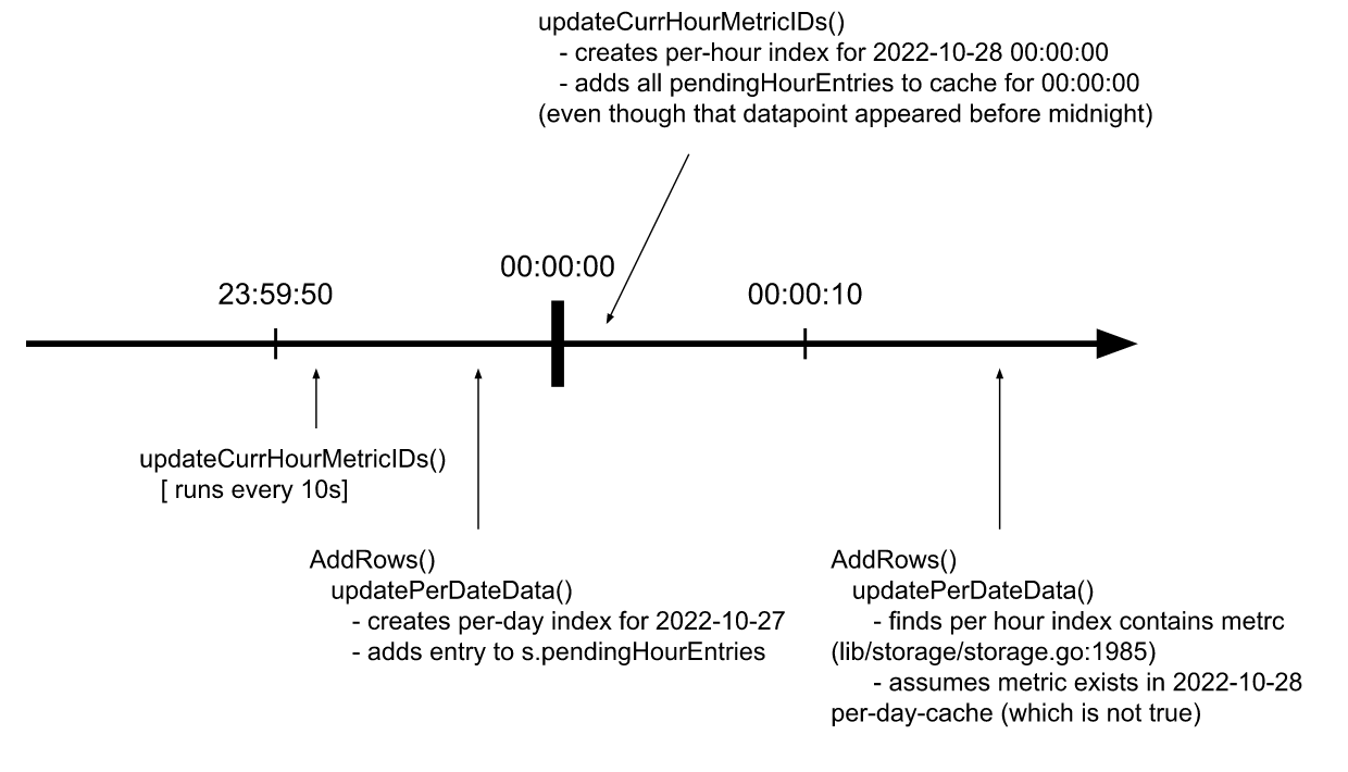Time series doesn't exists in per-day index · Issue #3309 ...