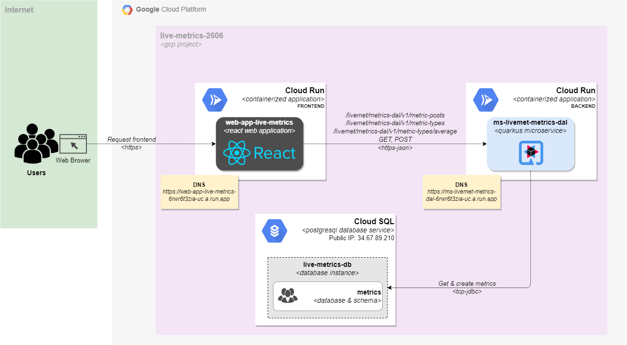 GitHub - cizquierdonov/ms-livemet-metrics-dal: Data access layer microservice to manage metric ...