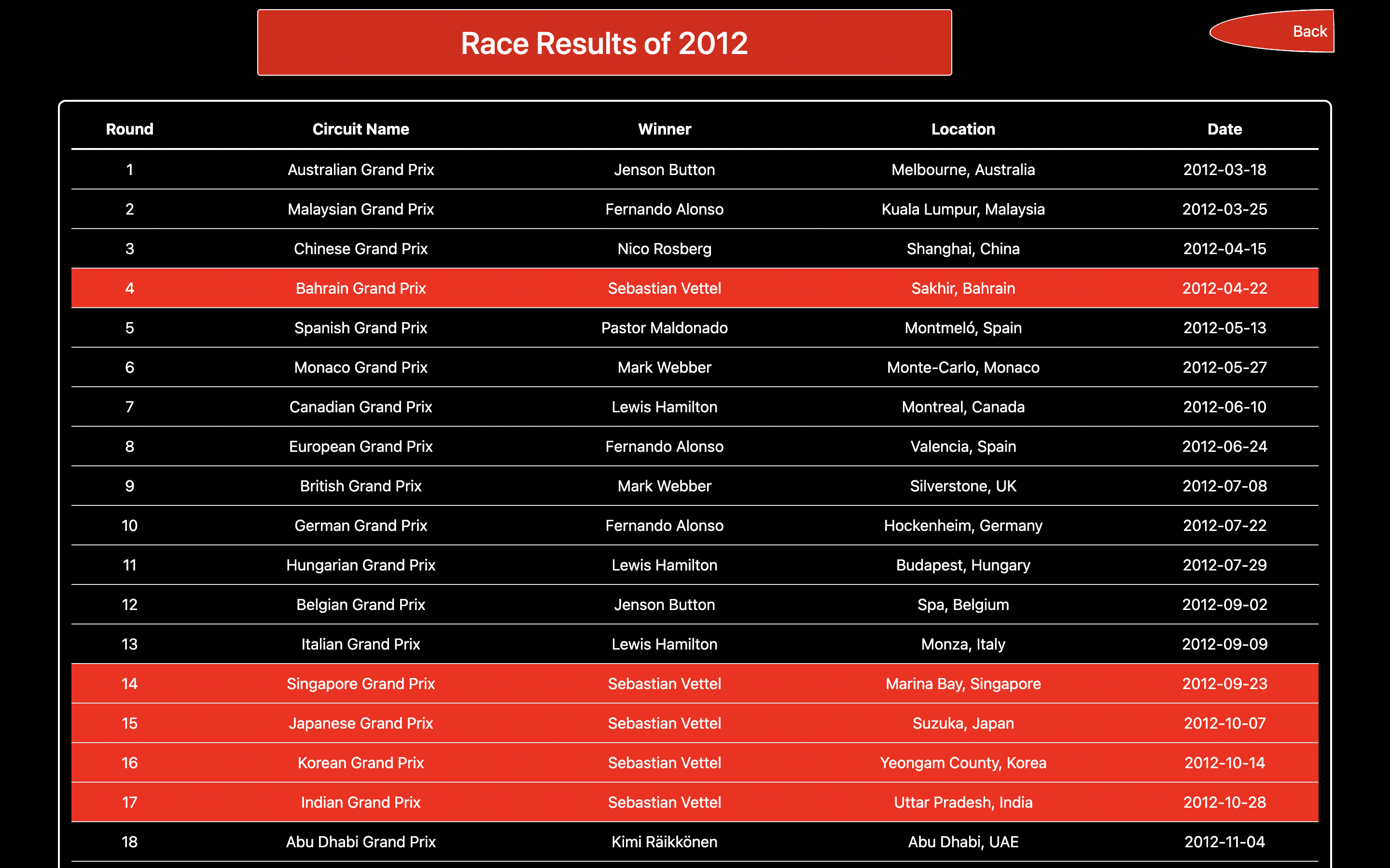 GitHub - pravnviji/angular-f1-championship