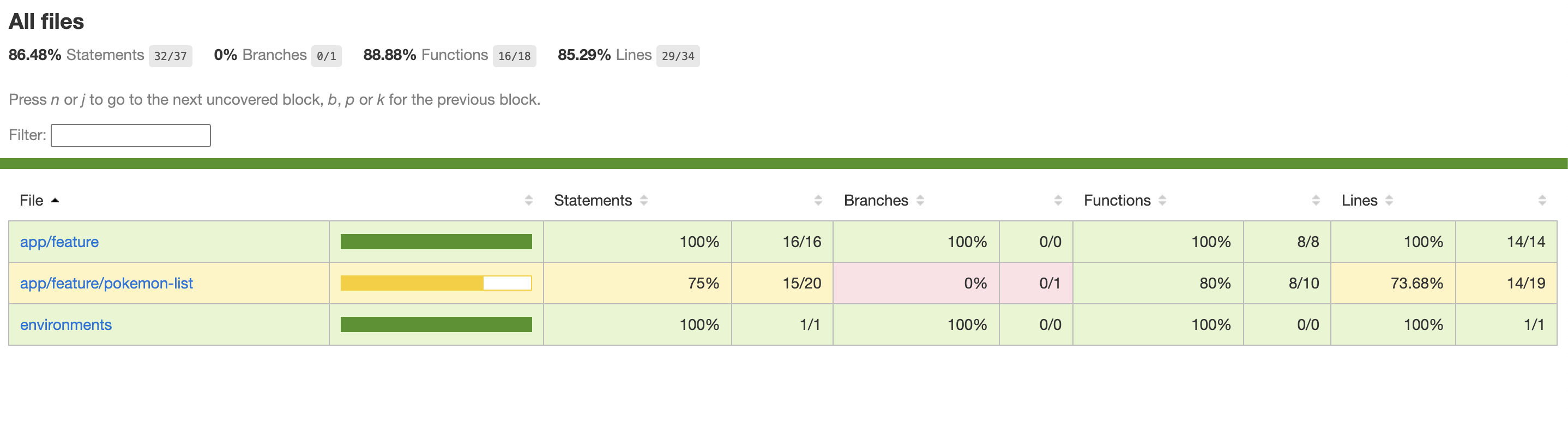 GitHub - pravnviji/angular-pokemon
