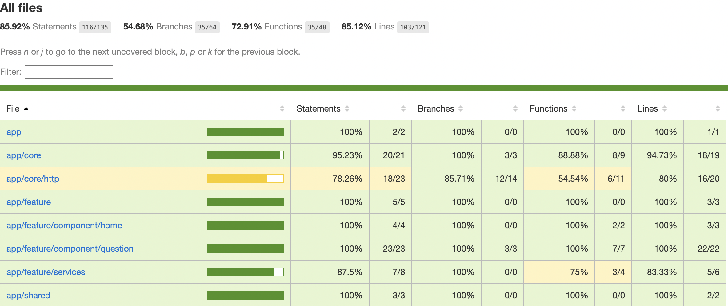 GitHub - pravnviji/angular-questionnaire-challenge: Questionnaire assignment