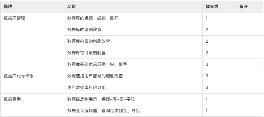 IotDB web-based GUI Management Console (IoTDB 图形化管理监控界面研发计划) · Issue #3130 · apache/iotdb · GitHub