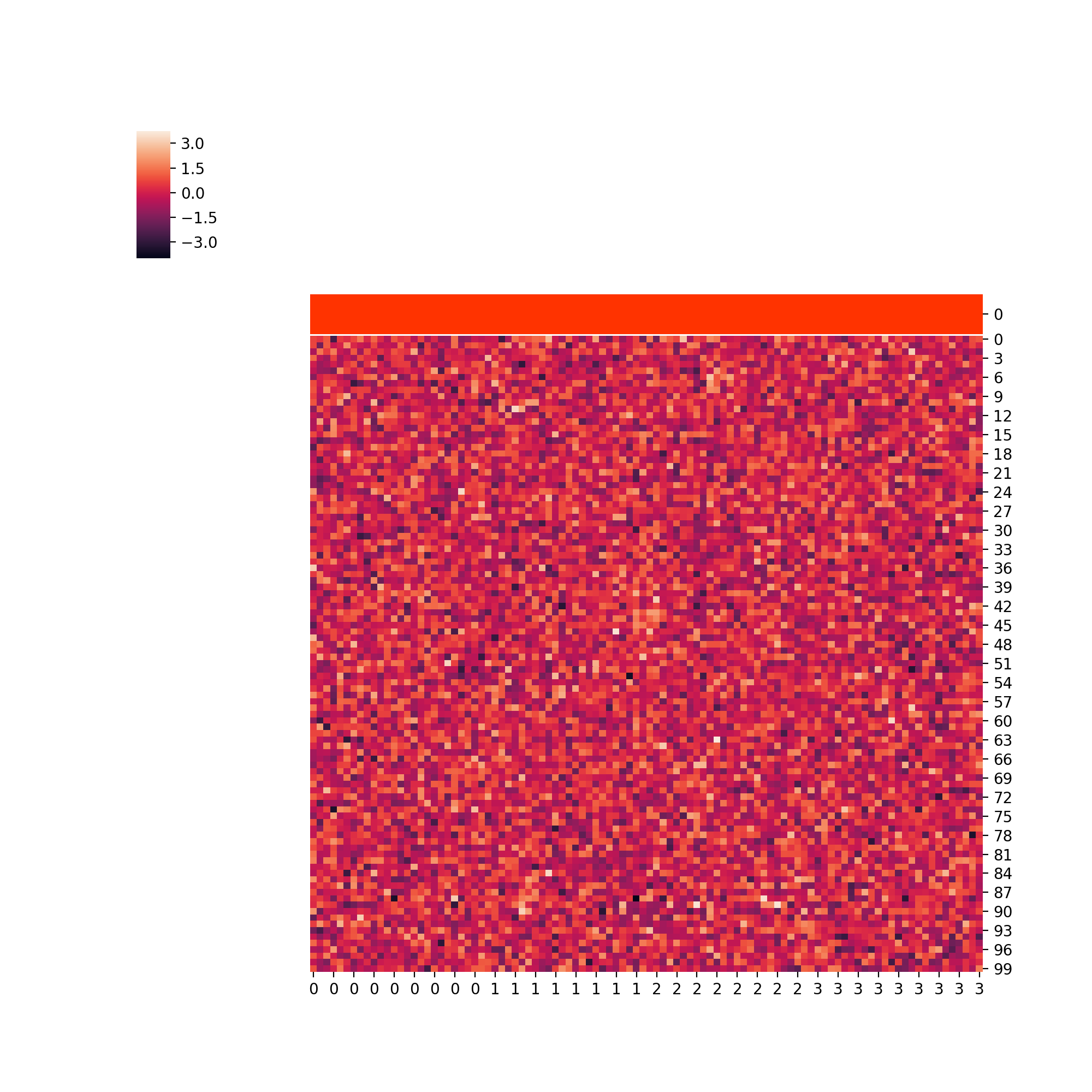 col_colors in clustermap displays not expected colors · Issue #1395 · mwaskom/seaborn · GitHub