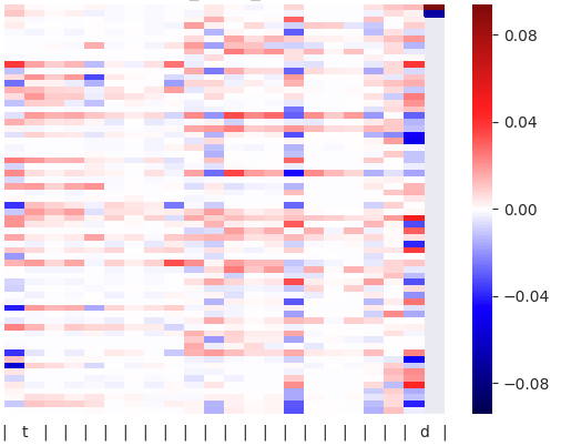 Automatic rotation of x-ticks · Issue #1770 · mwaskom/seaborn · GitHub