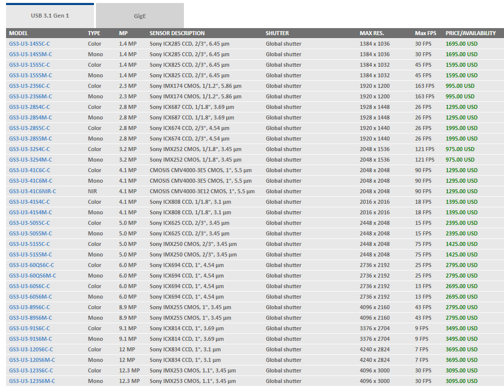 Camera Option Selection · Issue 20 · Autowarefoundation Autoware Ai · Github