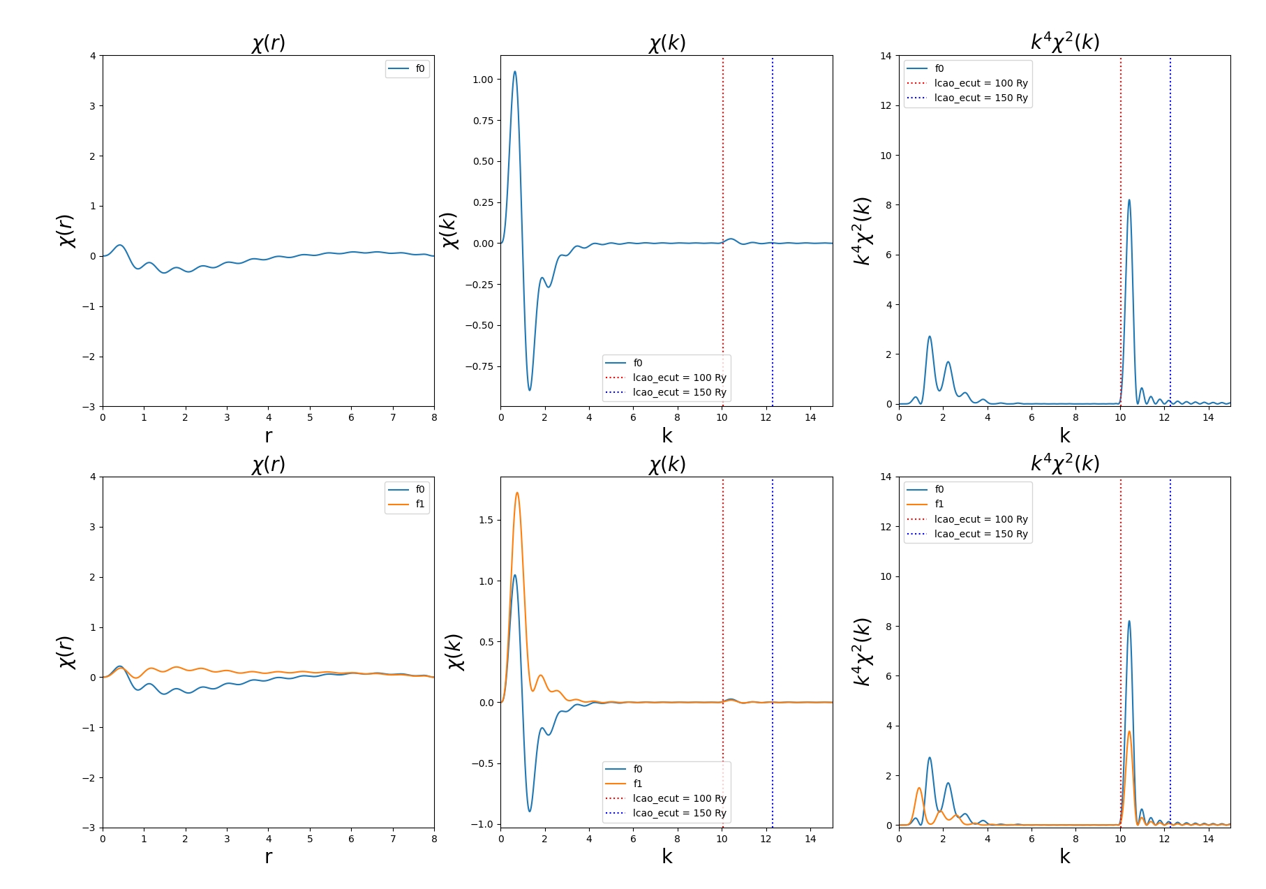 Incorrect SCF energys for some STRU using the version 2.0 TZDP orbitals · Issue #212 ...