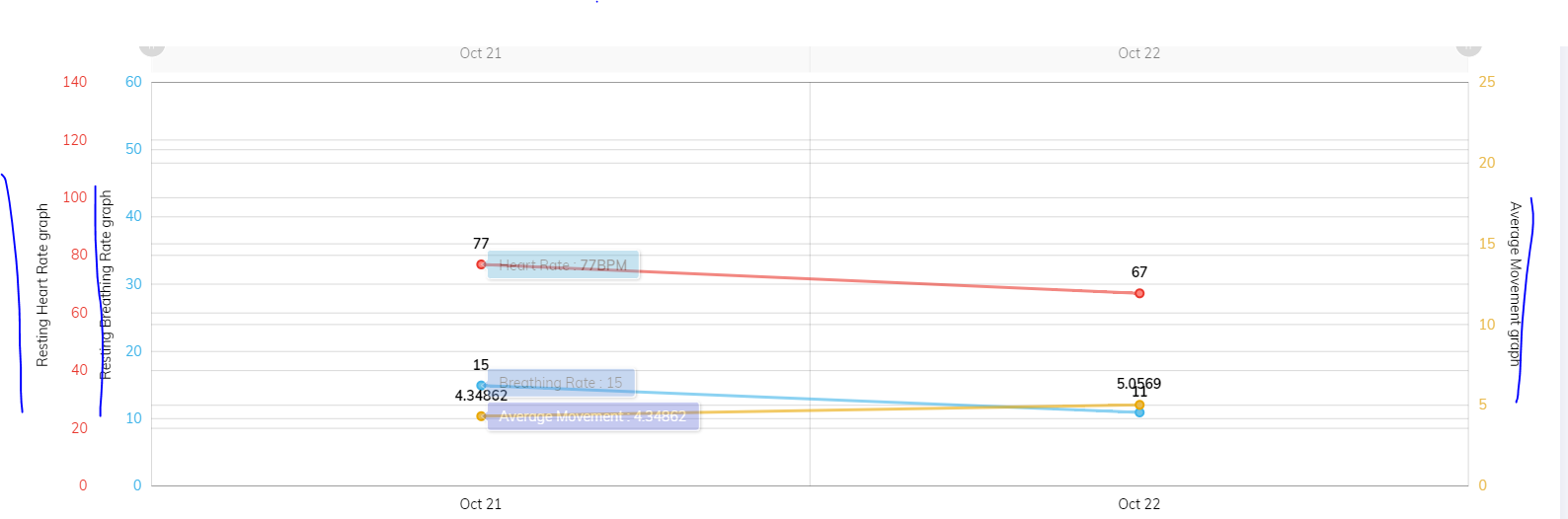 Can we make Multiline chart with individual series data? · Issue #617 · wuxudong/react-native ...