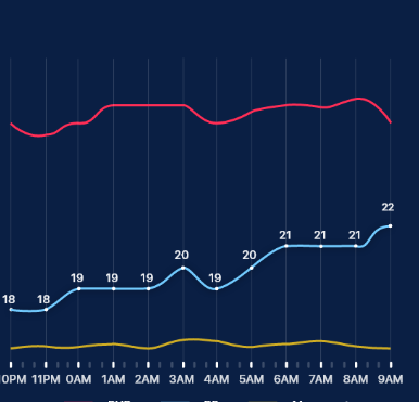 MultiLine chart: Data labels for XAxis not displaying value, only displaying index · Issue #495 ...