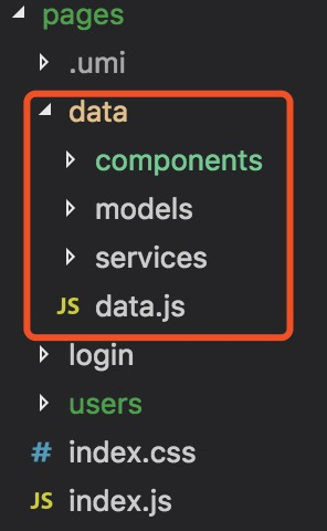 GitHub - lulujianglab/user-login-demo: react+dva+antD