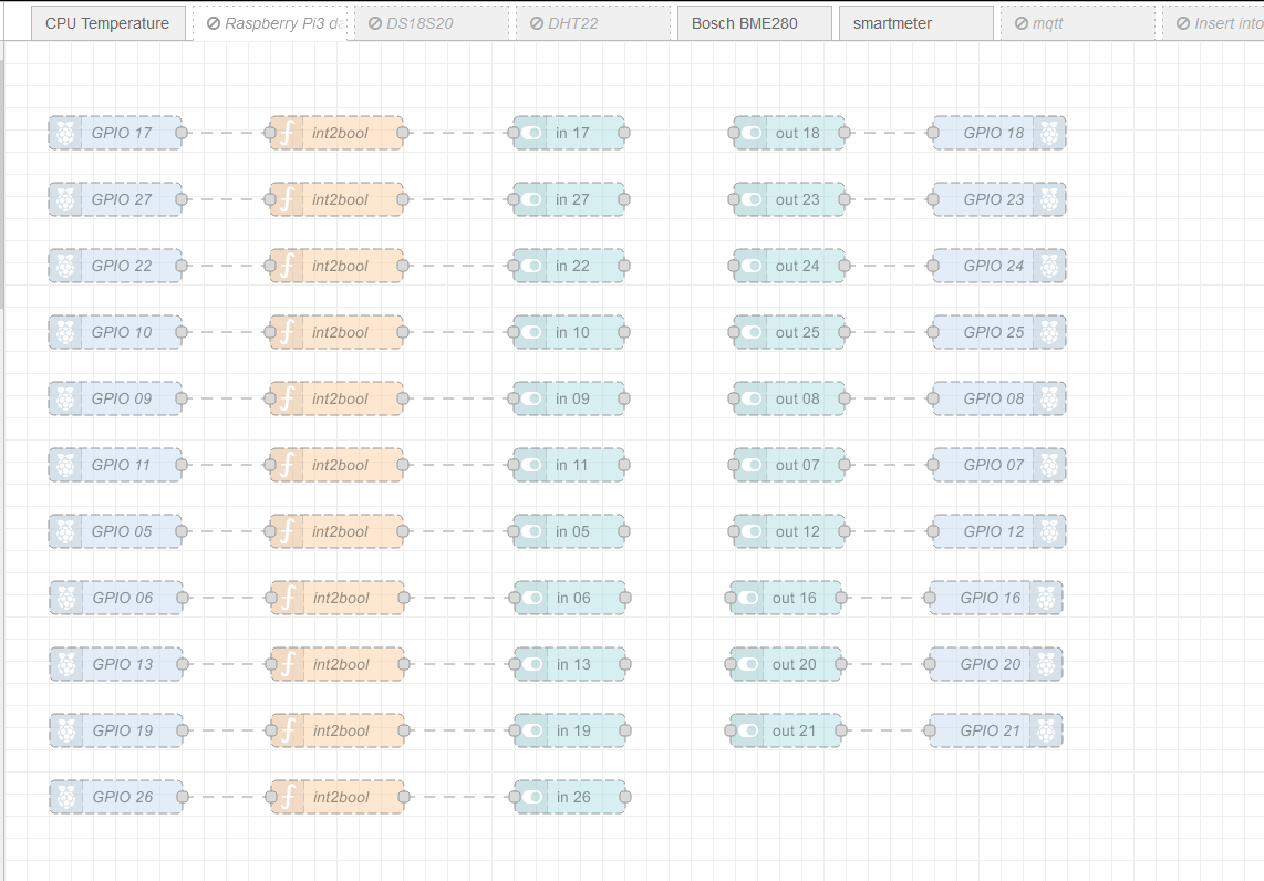 [Bug or Feature?]: When using Delpoy Button on Node-Red running on pi CPU load is 100% · Issue ...