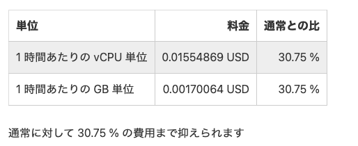 Copilotの料金は？ · Issue #12 · myantyuWorld/template-vue-frontend · GitHub