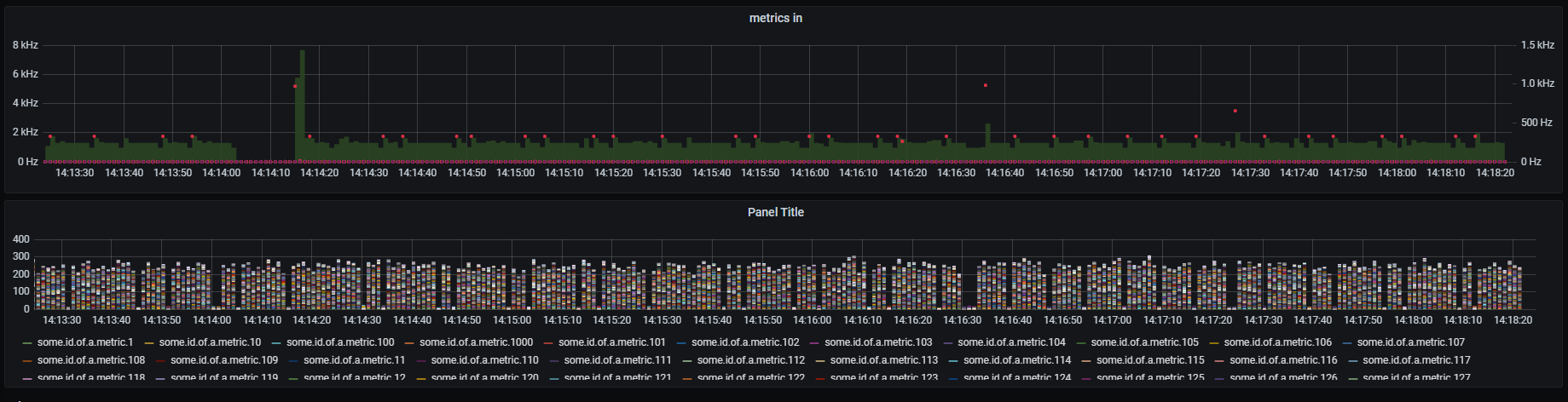 Metrictank cluster discard incoming metrics when a node is down using carbon-c-relay · Issue ...