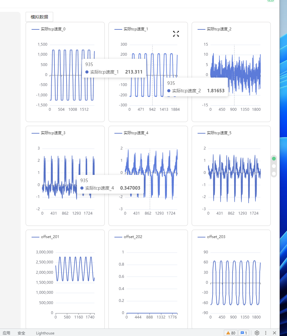 [Bug] The line chart linkage prompt part of the line chart is not displayed · Issue #18824 ...