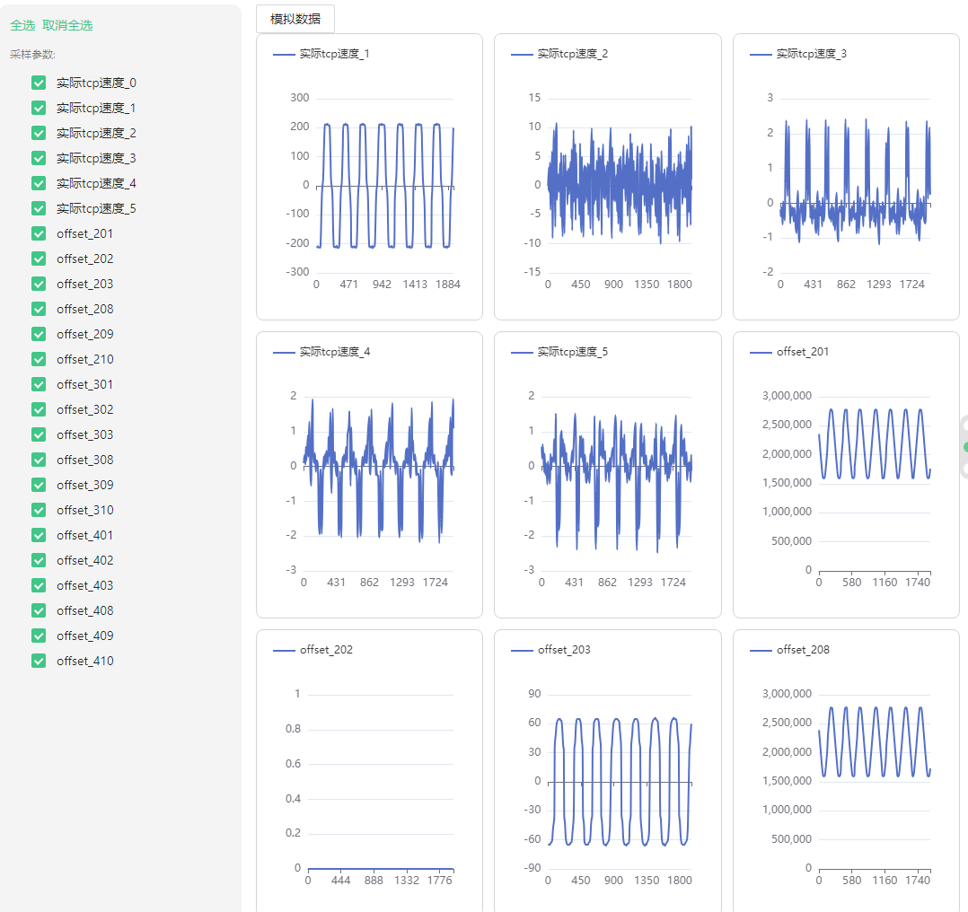 [Bug] The line chart linkage prompt part of the line chart is not displayed · Issue #18824 ...