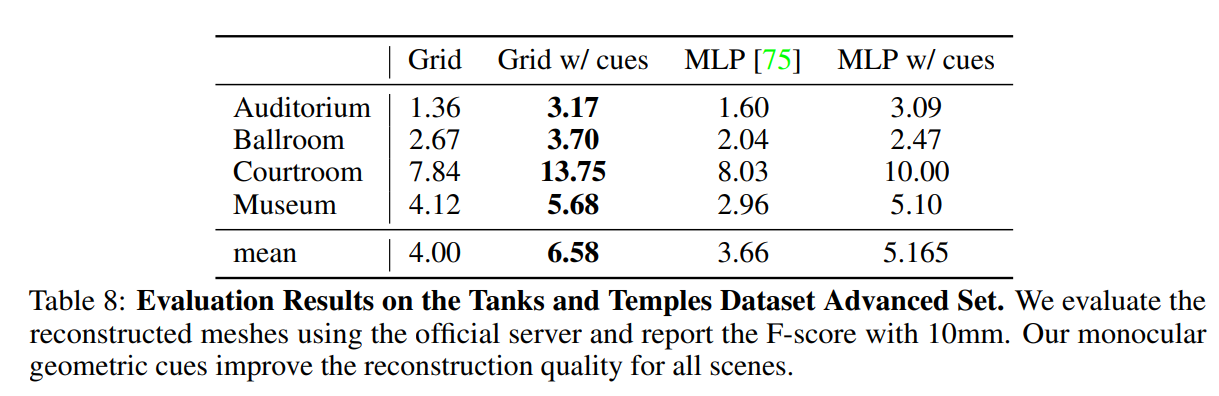 evaluation result on tanks and temples dataset · Issue #2 · autonomousvision/monosdf · GitHub