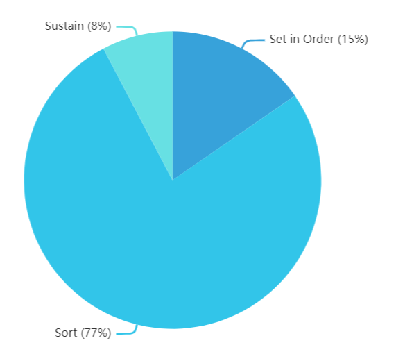 Pie Inline Labels · Issue 416 · Frappecharts · Github 