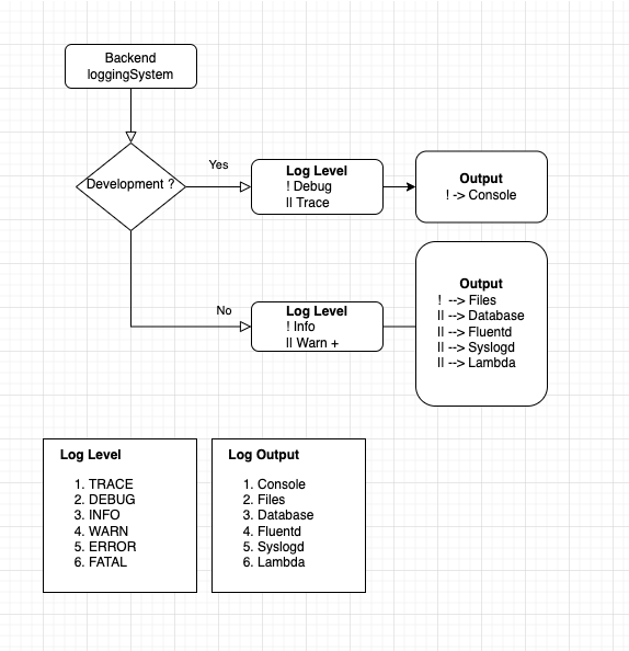 Feature: Logging System · danny-avila LibreChat · Discussion #412 · GitHub