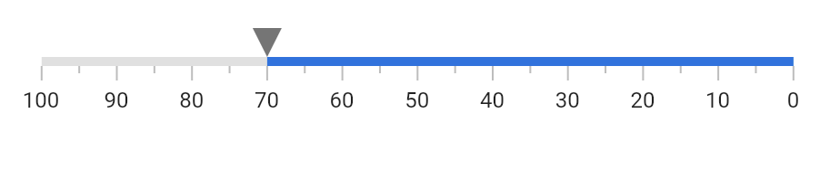 InversedRulers · Issue #48 · GeekyAnts/GaugesFlutter · GitHub