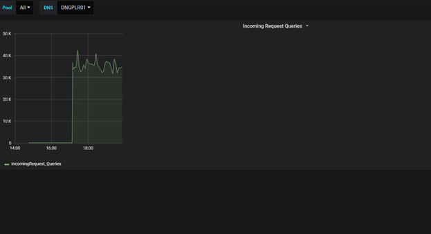 Editing graphs doesn't work properly on 5.0 · Issue #11321 · grafana ...
