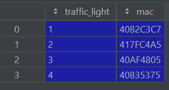 GitHub - auribev1/Pick2Light: Pick2Light communication development with python and arduino