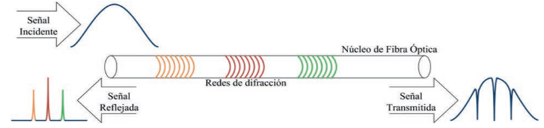 FBG1 · Issue #1 · JeisonVR/Proyecto-Embebidos · GitHub