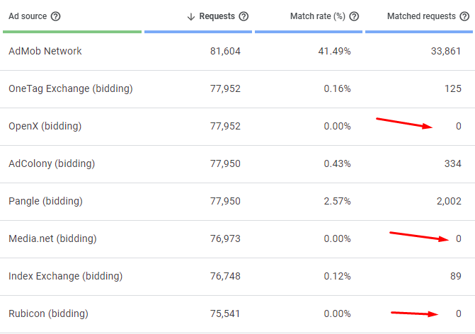 Failed to initialize adapter. com.google.ads.mediation.admob.AdMobAdapter does not implement the ...