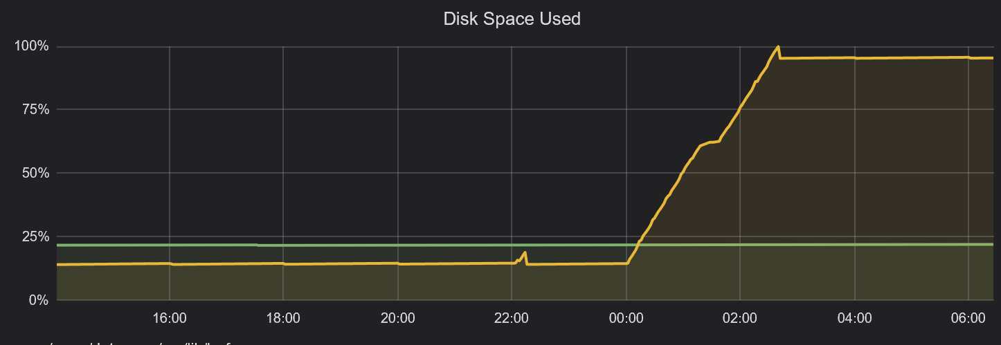 Tsdb Compaction Issue 2 2 1 · Issue 4108 · Prometheus Prometheus